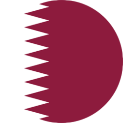 Bulk SMS, Web Designing & Digital Marketing Company in Dubai